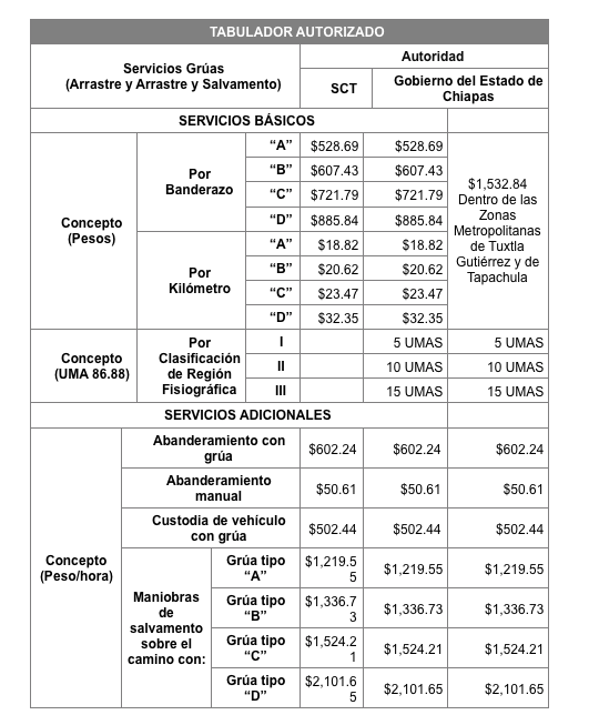 ¿Ya sabes cuánto pagarás por nueva tarifa de taxi? Consúltalo aquí