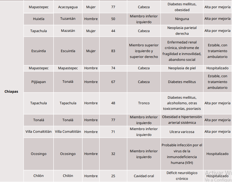 Se disparan a 11 casos confirmados de miasis en humano